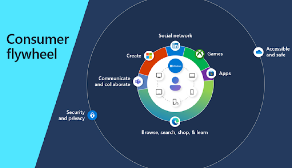 ESCALA TUS ANUNCIOS CON MICROSOFT